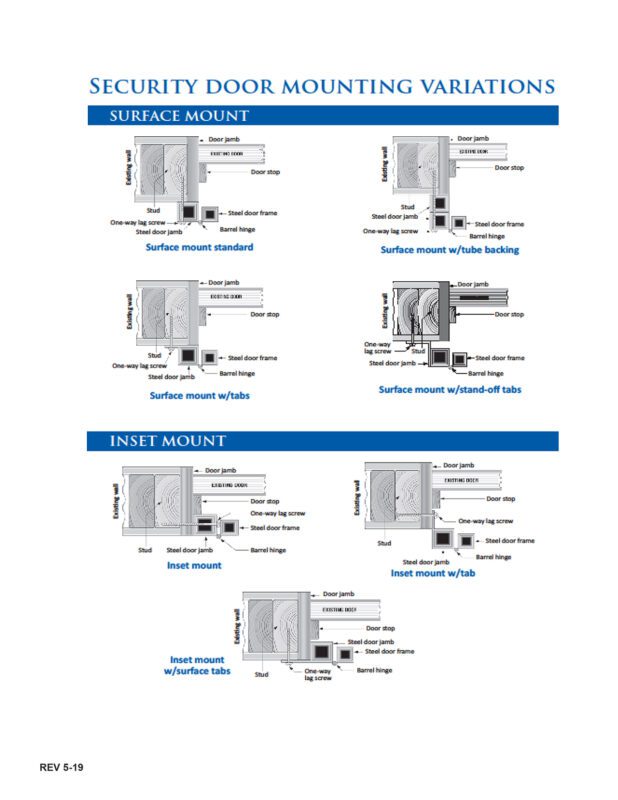 Security Door Mounting Variations – Alumaline