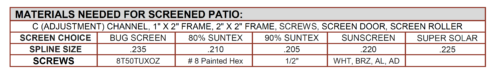 Screen Room Frame – Alumaline