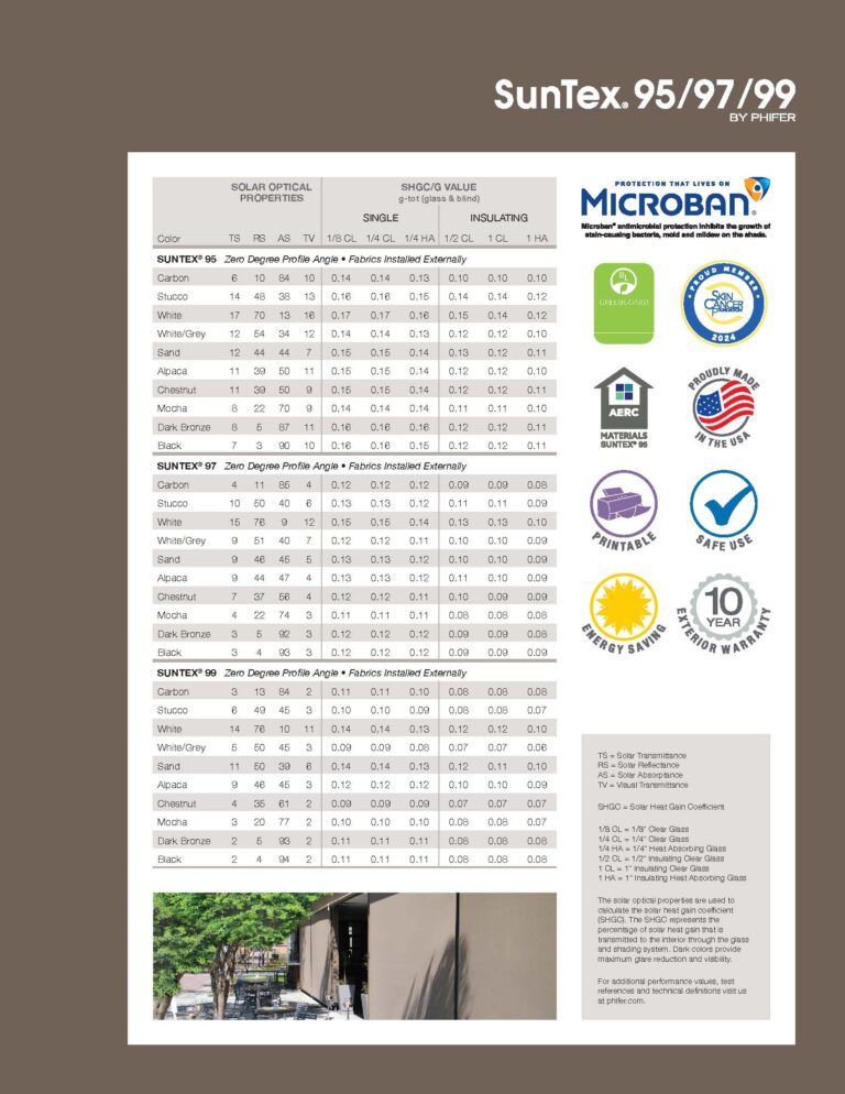 SunTex® 95% – 90′ Roll – Alumaline